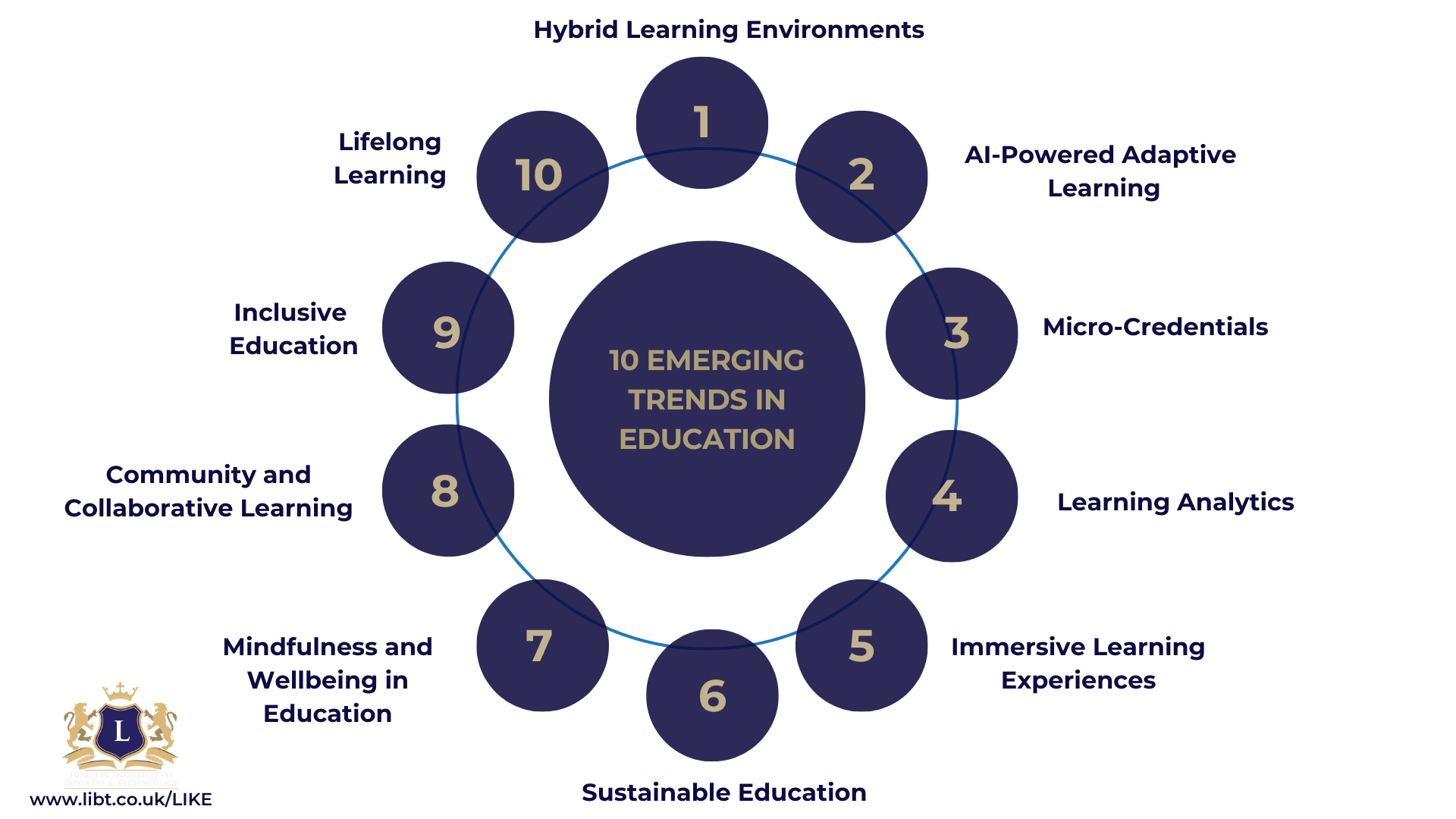 10 Emerging Trends in Education: Insights from the LIKE Centre - Blogs ...