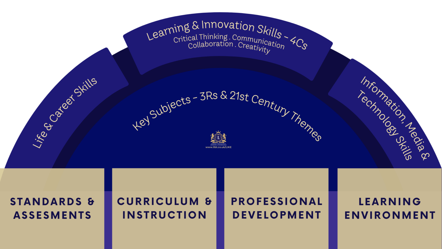 Why Open edX is the Most Powerful Open Source Learning Management ...