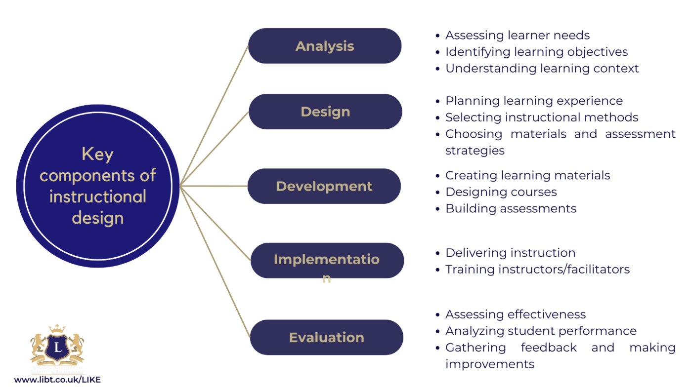 Reimagining Instructional Design: Insights from LIKE Centre Experts ...