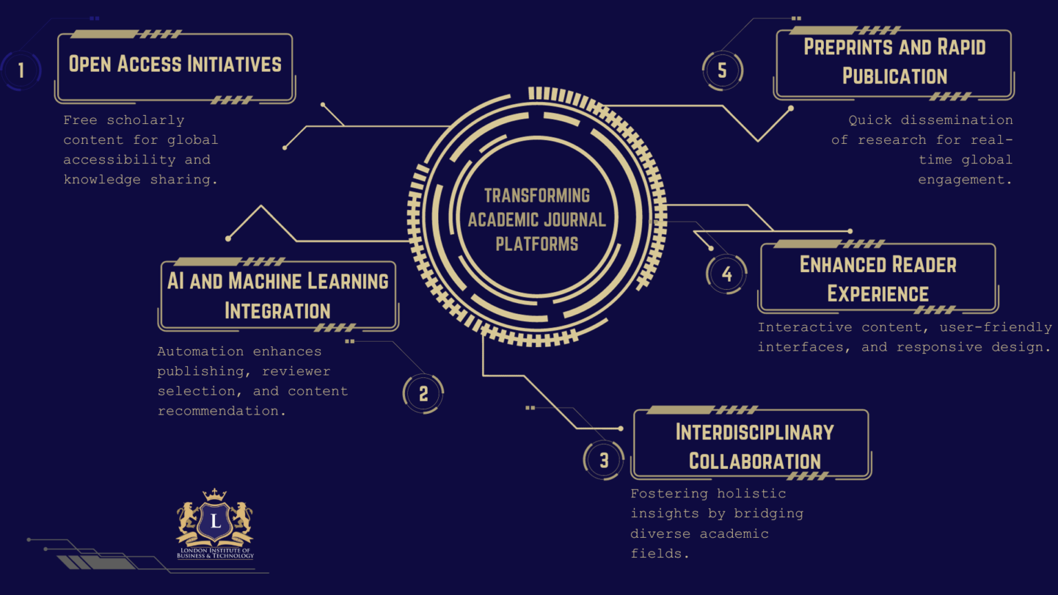 5 Ways To Transform Academic Journal Platforms - Blogs @ LIBT