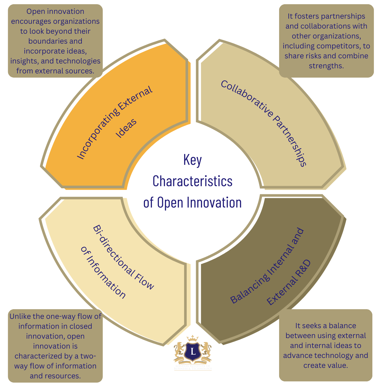 5 Ways Open Innovation is Transforming Higher Education: A New Era of ...