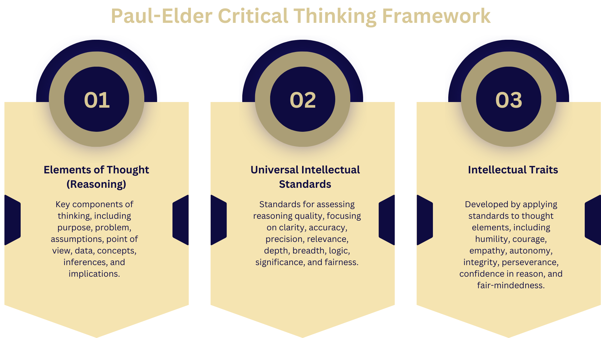 10 Essential Research Skills for Academic Success - Blogs @ LIBT