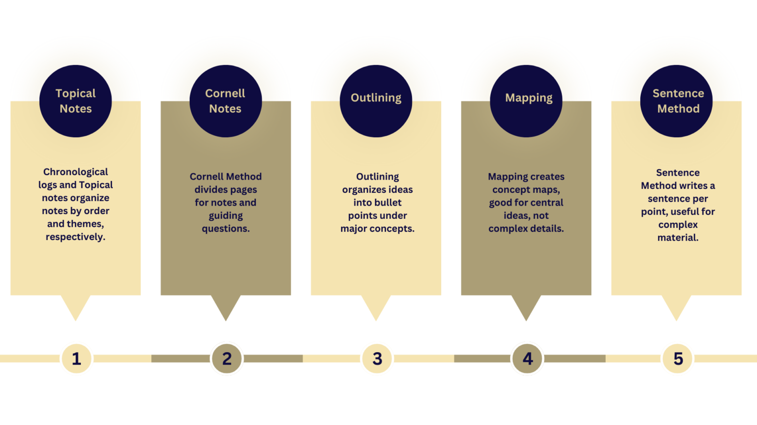 10 Essential Research Skills for Academic Success - Blogs @ LIBT