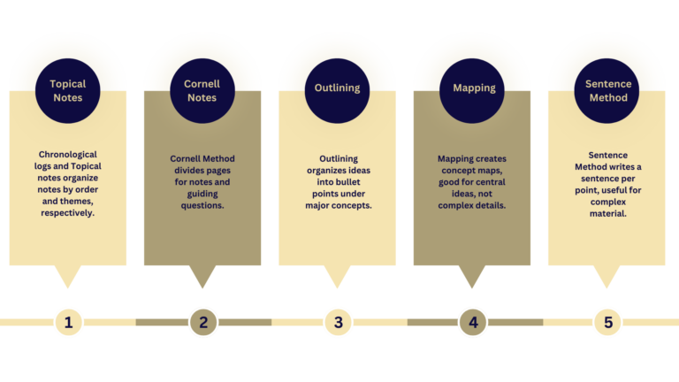 10 Essential Research Skills for Academic Success - Blogs @ LIBT