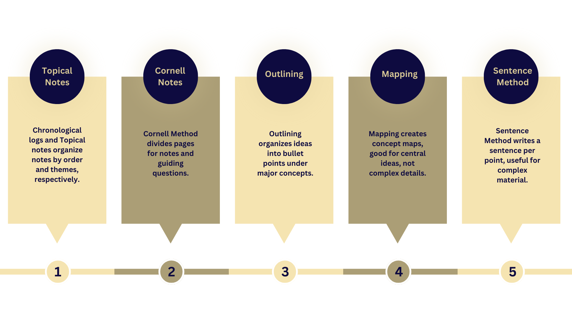 10 Essential Research Skills for Academic Success - Blogs @ LIBT